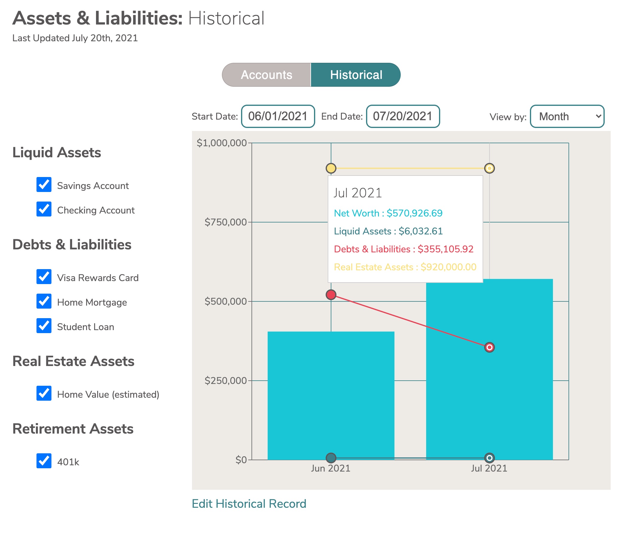 Set Up An Assets & Liabilities Dashboard - MoneySwell