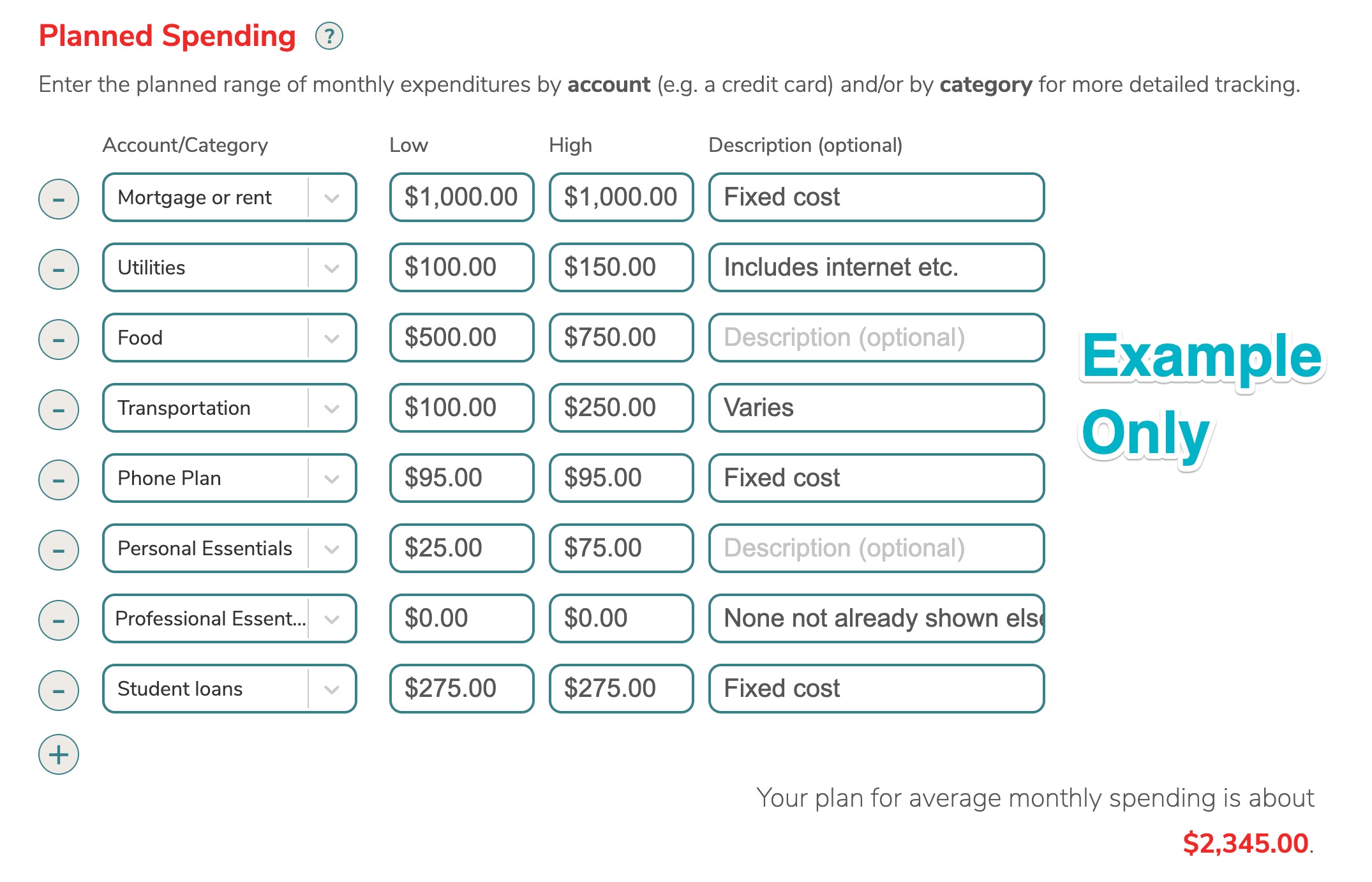 Understanding Your Basic Financial Needs - MoneySwell