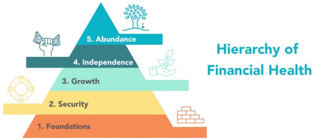 Personal Finance Literacy & Action are the Keys to Better Financial Health